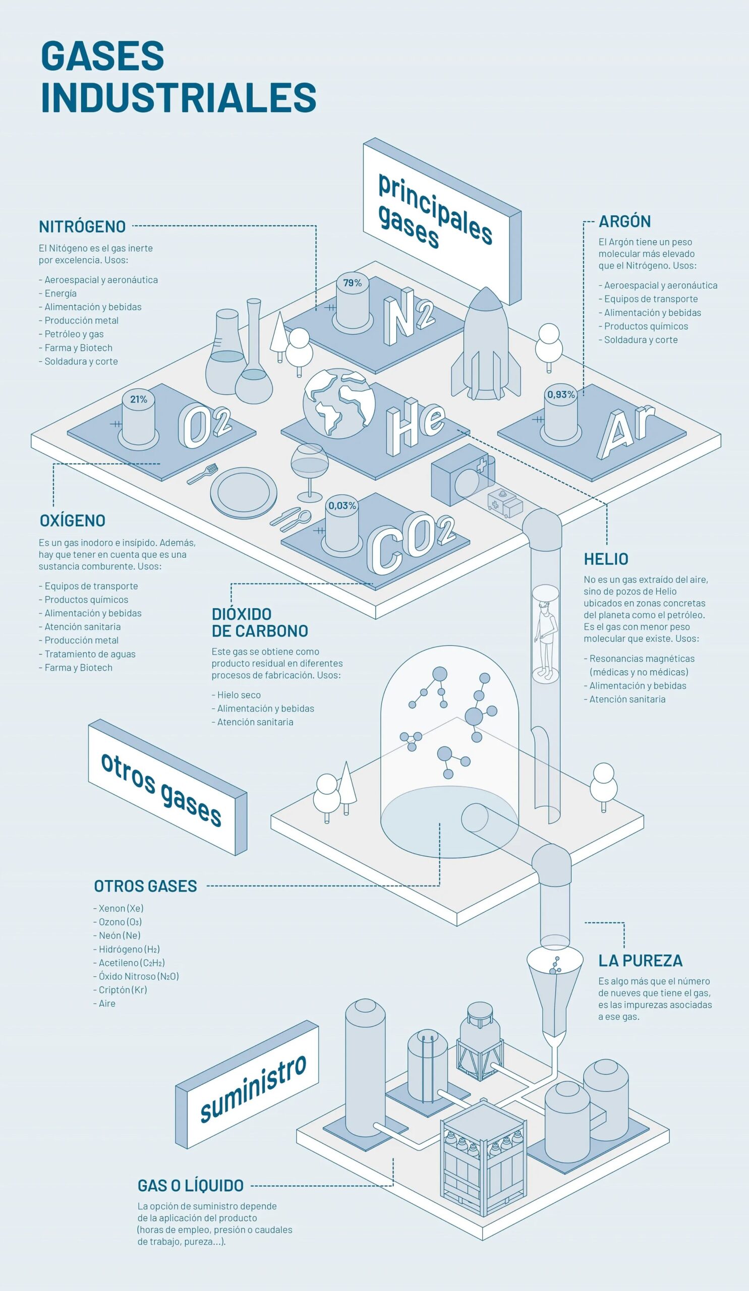 ¿Cómo Elegir el Gas Industrial Perfecto para Tu Negocio? - Gasos Felmar